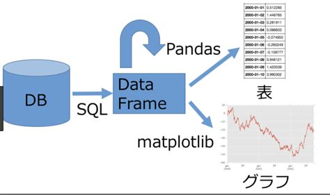 データ分析のためのPython教えます pythonのpandas matplotlibで分析したい プログラミングレッスンアドバイス ココナラ