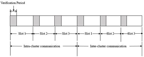 Energy Efficient Routing Protocol For An Iot Based Wsn System To Detect