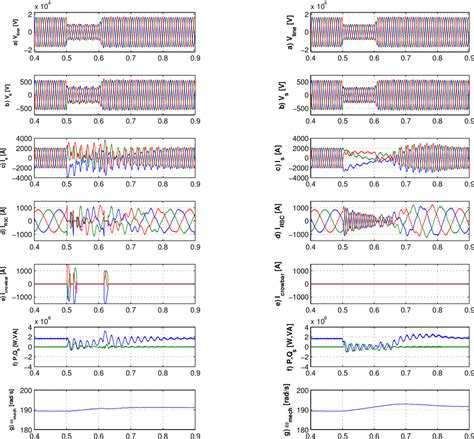 Figure 4 From Lvrt Of Dfig Wind Turbines Crowbar Vs Stator Current Feedback Solution