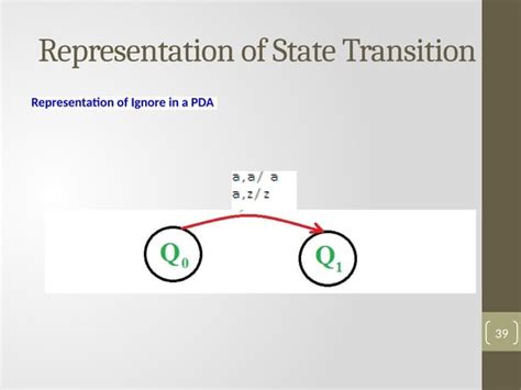 Unit 3pptx Theory Of Computation Unit 3 Notes Ppt