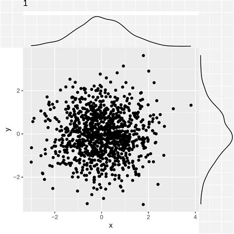 R Set White Background With Plot That Includes Marginals Ggextra