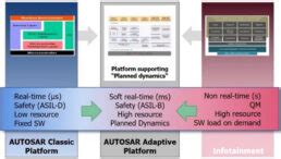 Differences And Benefits Of Classic AutoSAR And Adaptive AutoSAR Ecotron