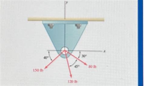 Solved Please Solve For The Resultant Forces Two Ways Chegg