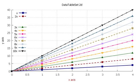 Gnuplot Vertical Space Between Series Titles Stack Overflow