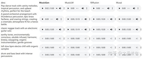 个免费开源的音乐神器 知乎