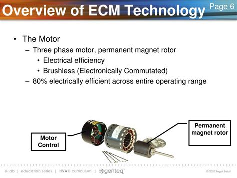 PPT The ECM Textbook PowerPoint Presentation Free Download ID