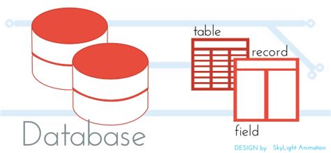 pengertian database dan fungsi kegunaan database langit tutorial