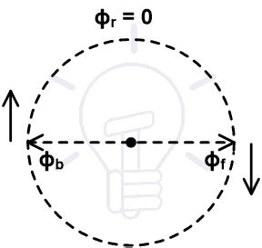 Single Phase Induction Motor Construction Working And Types
