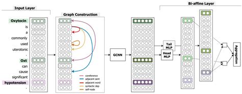 Document Level Relation Extraction With Local Relation And Global Inference