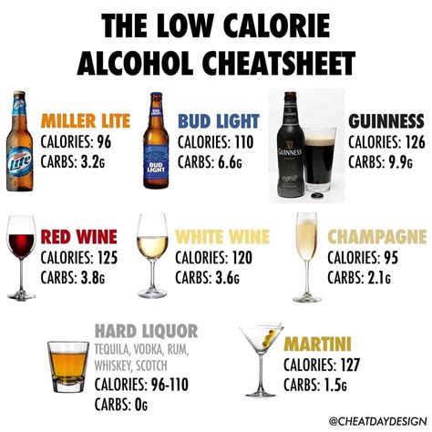 Calories In Popular Drinks Alcoholic