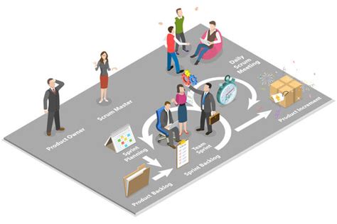 Product Life Cycle Chart Images Browse 1 127 Stock Photos Vectors And Video Adobe Stock