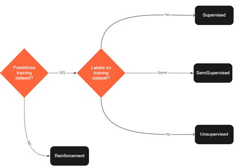 Building Data Science Solutions With Anaconda