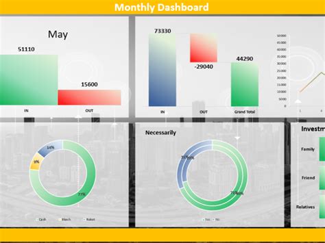 An Attractive Dynamic Dashboard By Analyzing Your Data Upwork