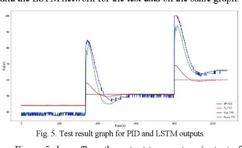 Figure 1 From Development Of Temperature Control In Climatic Test