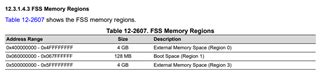 AM6442 OSPI Memory Size And Memory Map Processors Forum Processors TI E2E Support Forums