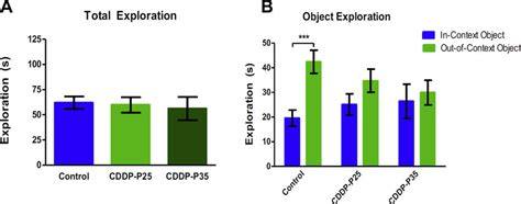 Context Object Discrimination Download Scientific Diagram