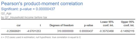 how to conduct a test of correlation between paired samples q help