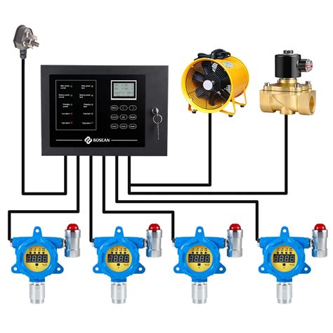 Bosean Fixed Gas Detector Alarm Fixed Industrial Combustible Gas Detector Fixed Methane Gas