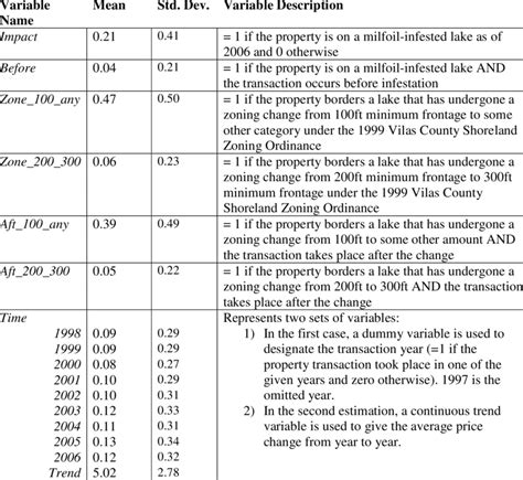 Description Of Additional Variables In Spatial Download Table