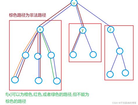 树形dp问题c详解 不怕困难的博客 博客园