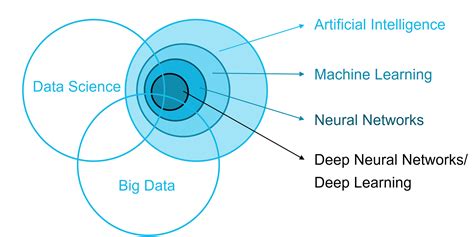 generative ai and data science