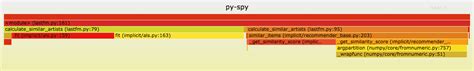 Python性能分析工具py Spy原理用法解析 Csdn博客