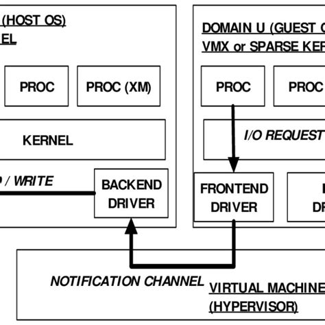 exception handler and signal in linux for intel architecture download table