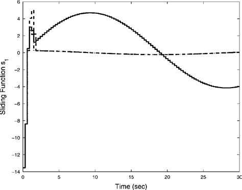 Figure 1 From Multirate Output Feedback Based Lq Optimal Discrete Time