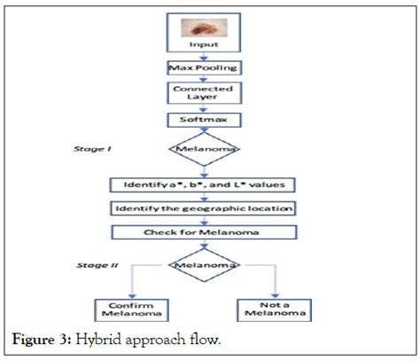 Deep Learning And Rule Based Hybrid Approach To Improve The Accur