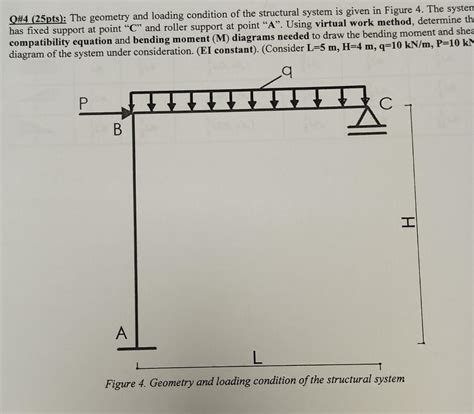 Solved Q4 25pts The Geometry And Loading Condition Of