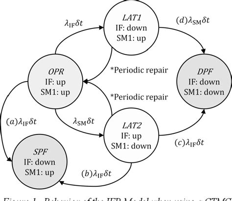 Figure 2 From Formulas Of The Probabilistic Metric For Random Hardware