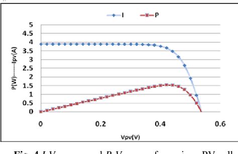 figure 2 from matlab simulink based modelling of solar photovoltaic cell semantic scholar