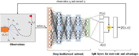 Figure 2 From Sensor Based Mobile Robot Navigation Via Deep Reinforcement Learning Semantic