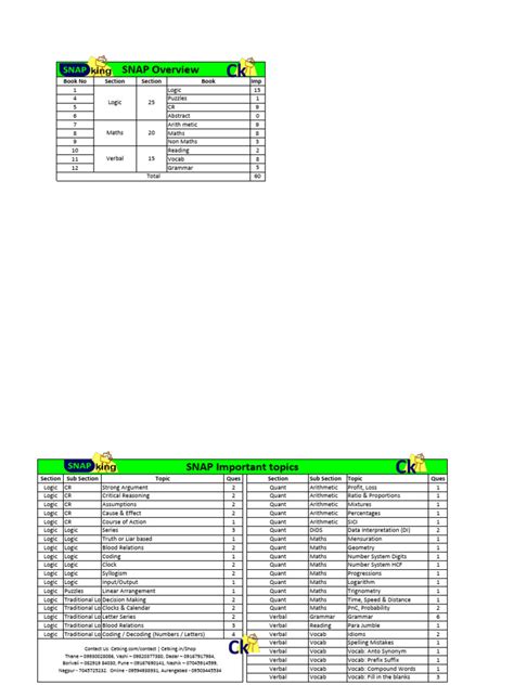 Snap 2023 Syllabus Important Topics Pdf Logic Mathematics