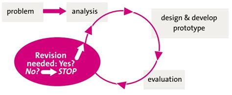 An Introduction To Design Based Research In TEL The DE TEL Book Doctoral Education For
