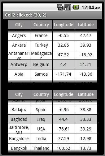 Scrollview Examples Summary B4x Programming Forum