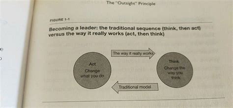 Rajeev Kumar Sachdeva On Linkedin Leadershipdevelopment