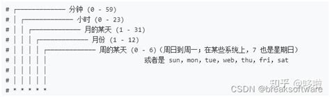 研发工程师玩转kubernetes——定时任务 知乎