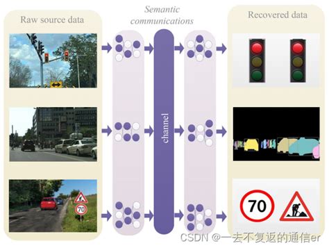 语义通信必读综述：semantic Communications For Future Internet Fundamentals