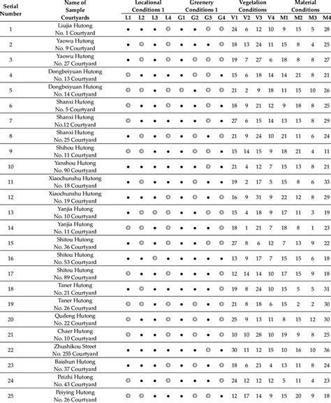 Frequency Of Each Indicator Is Related To The Selected Samples Download Scientific Diagram