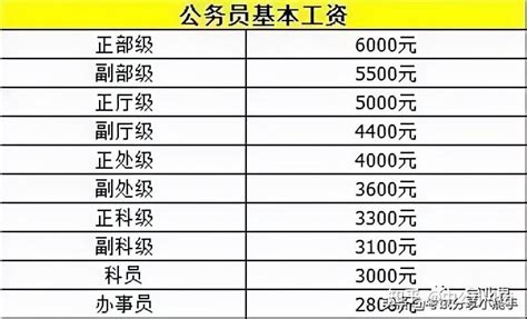 公务员工资低？看看2020公务员工资套改等级标准对照表 知乎