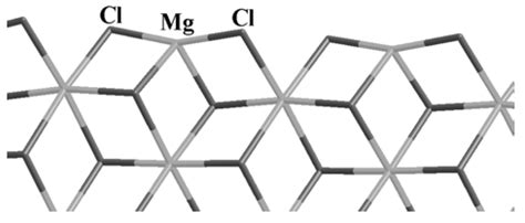 Ijms Special Issue Application Of Density Functional Theory