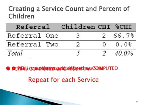 ppt using proc report to cross tabulate multiple response items