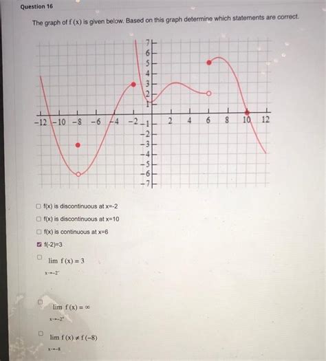 Solved The Graph Of Fx Is Given Below Based On This Graph