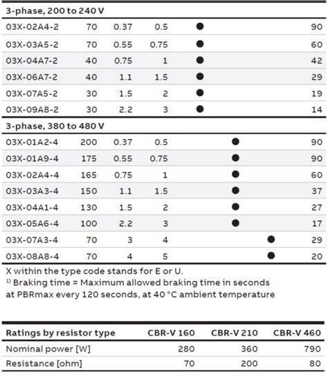 ABB ACS150 Drive VFD Brake Chopper Brake Resistor Click2Electro