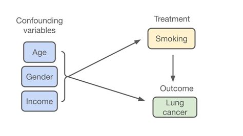 A Gentle Introduction To Propensity Score Matching Crunching The Data