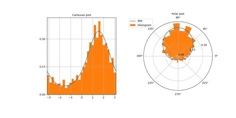scipy stats vonmises SciPy v 手册 SciPy 科学计算库 scipy stats vonmises SciPy v 手册 SciPy 科学计算库