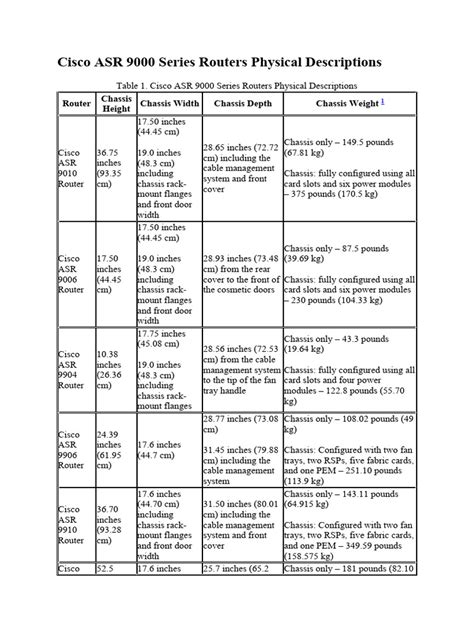 Cisco Asr 9000 Series Routers Physical Descriptions Pdf