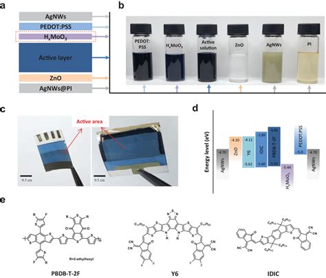 A Device Structure Of The All‐solution‐processed Nf Organic Solar