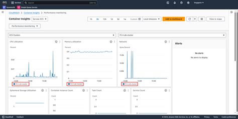 Application Monitoring With Container Insights Cloudwatch Deploy Applications With Cicd